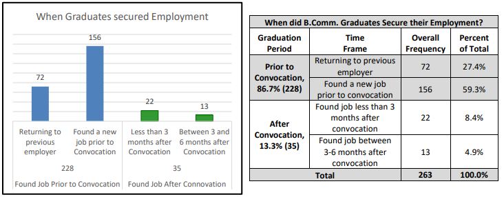 Edwards Career Services - Undergraduate Employment Statistics