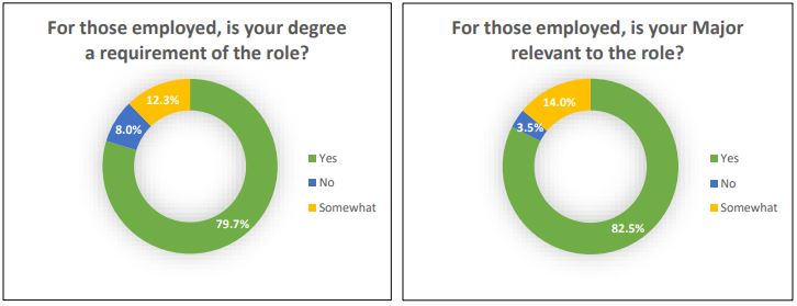 Edwards Career Services - Undergraduate Employment Statistics