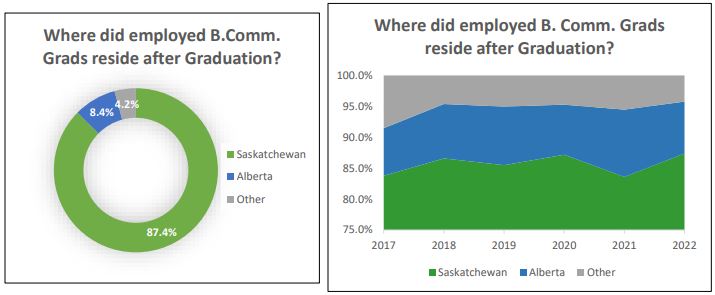 Edwards Career Services - Undergraduate Employment Statistics